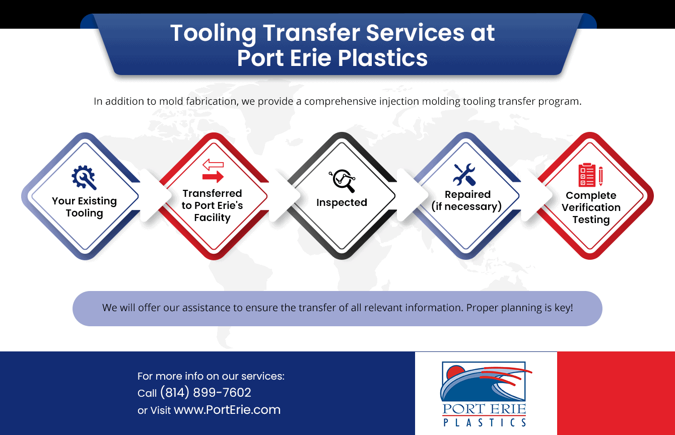 Injection Mold Design & Tooling Transfer | Port Erie Plastics ...