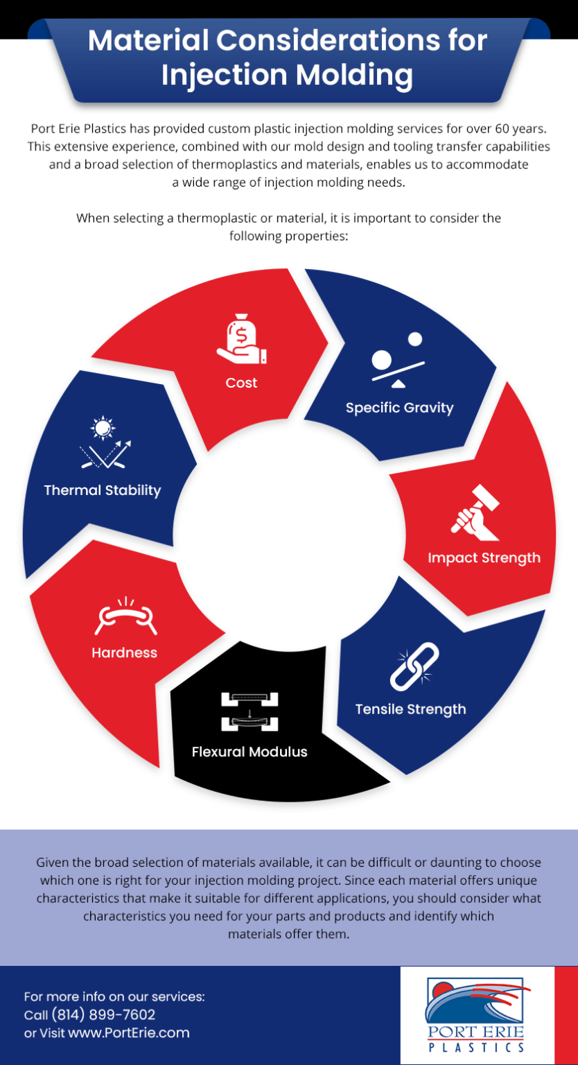 Thermoplastics & Materials for Injection Molding | Port Erie