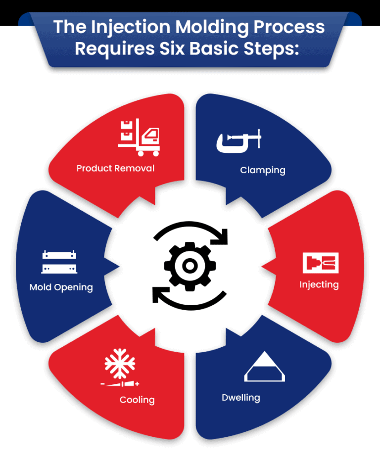 Custom Injection Molding | Port Erie Plastics | Solutions in Plastics ...