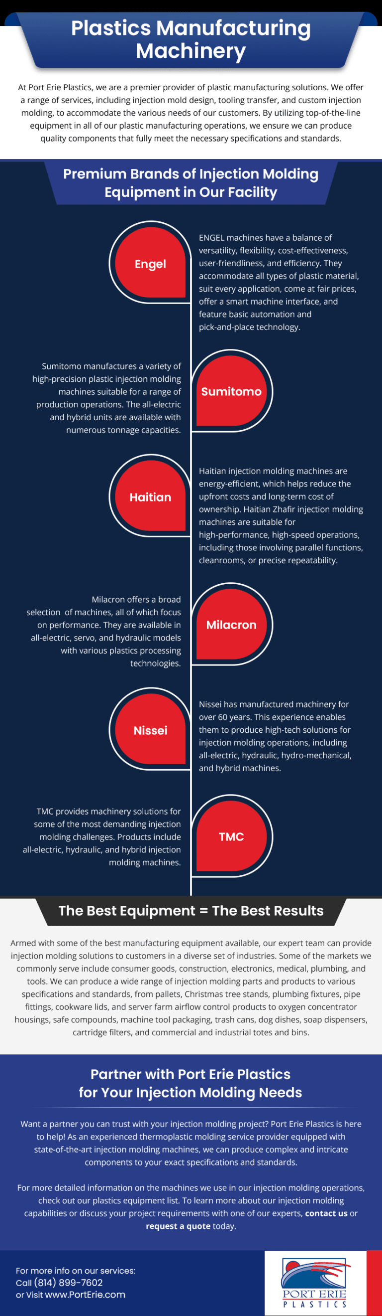 Our Plastics Manufacturing Machinery | Port Erie Plastics